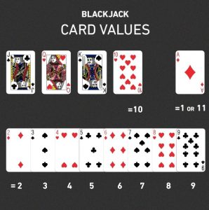 Blackjack Rules: Essential Guide How to Play BlackJack for Beginners
