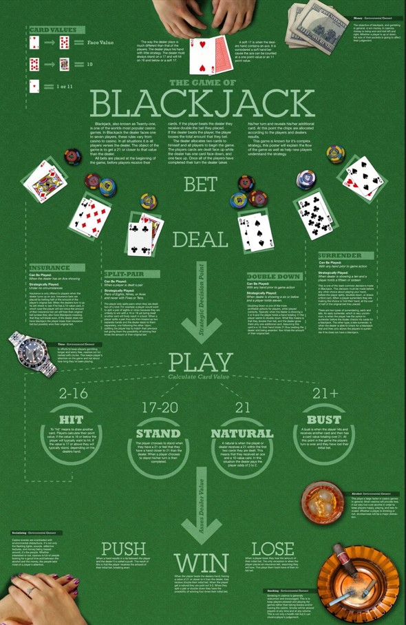 Blackjack Rules: Essential Guide How to Play BlackJack for Beginners